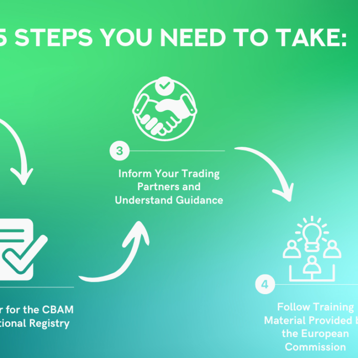 Carbon Complete Blog | Carbon Complete