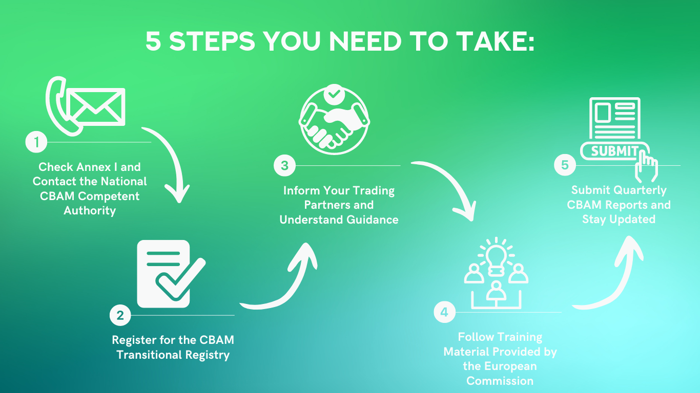 CBAM: Checklist for EU Importers - Carbon Complete